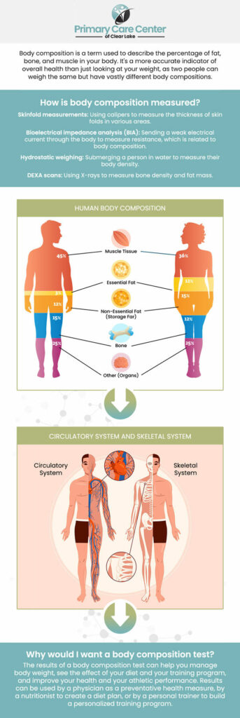 Body Composition Testing Clinic Near Me in Webster, TX