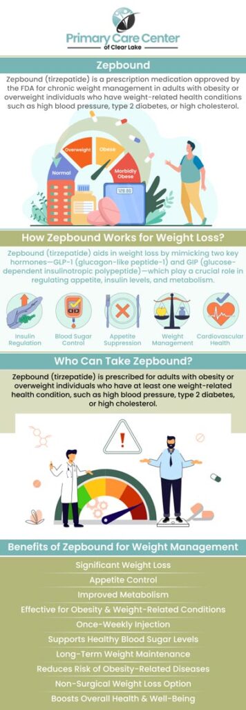 Zepbound Before and After for Weight Loss | Dr. Smriti, MD