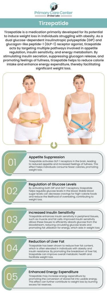 What to Expect Before and After Tirzepatide | Dr. Niraj, MD